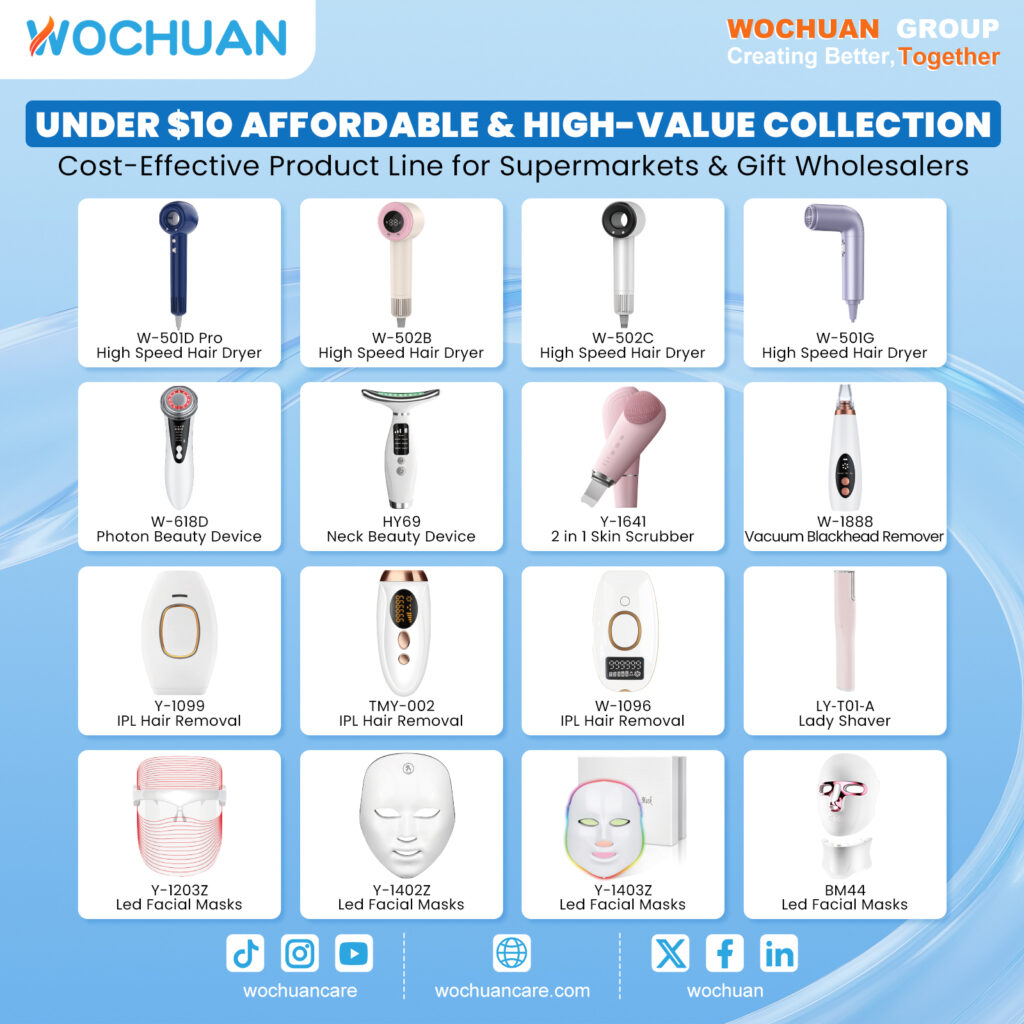 Beauty Devices Market Trends: Growth, At-Home Innovation & Future ...